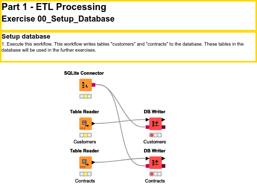 00.2_Setup_Database — NodePit